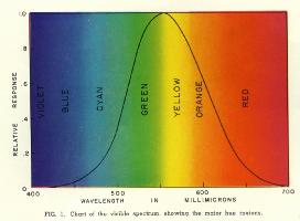 RCA COLOR TELEVISION SYSTEM