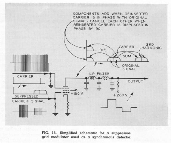 RCA COLOR TELEVISION SYSTEM