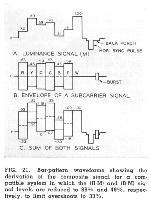 RCA COLOR TELEVISION SYSTEM