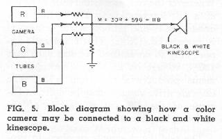 RCA COLOR TELEVISION SYSTEM